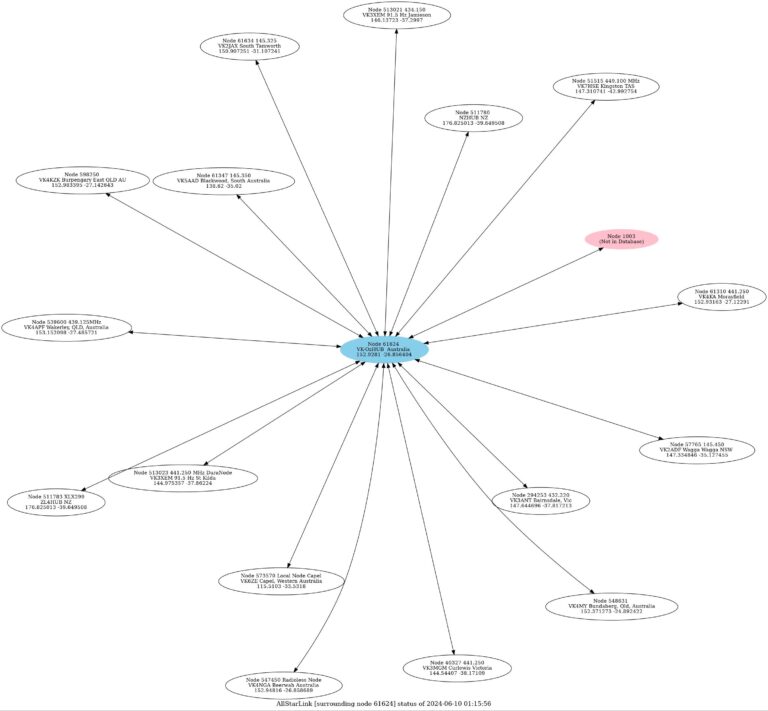 Hub Map – VK-OzHUB